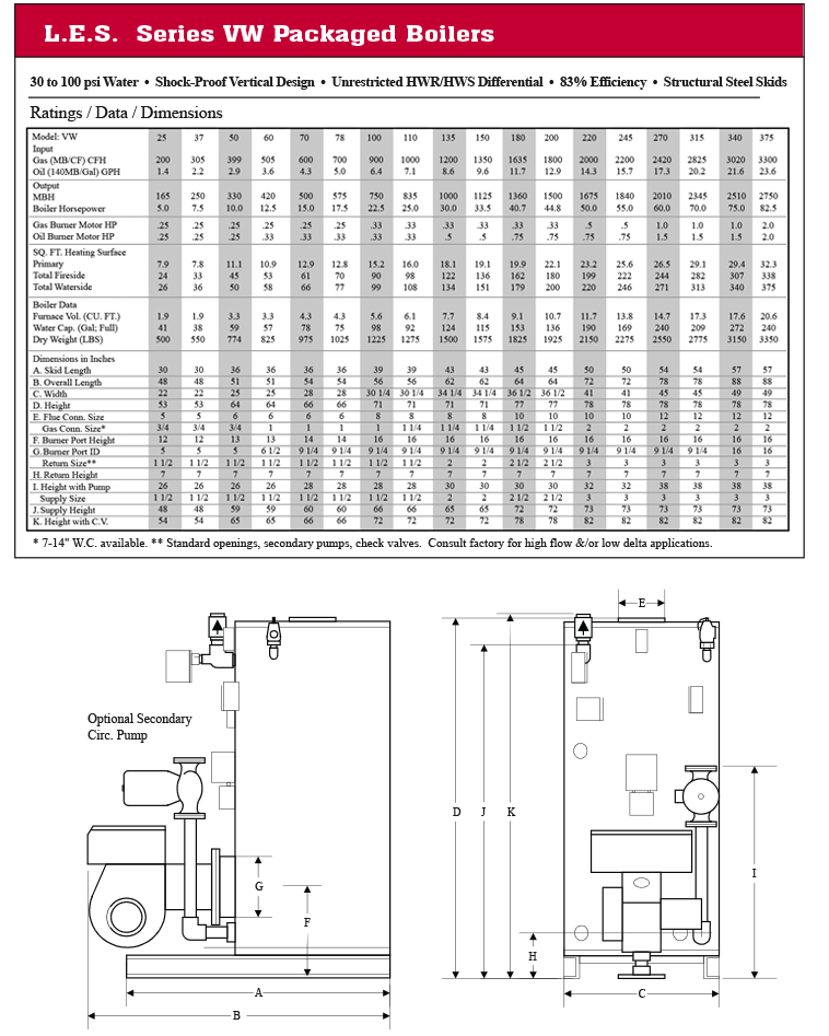 Series VW Boiler – L.E.S Boilers | Horizontal Boilers | Vertical Boilers