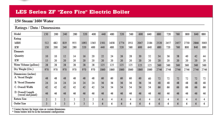 High Efficiency Electric Boilers – L.E.S Boilers | Horizontal Boilers ...